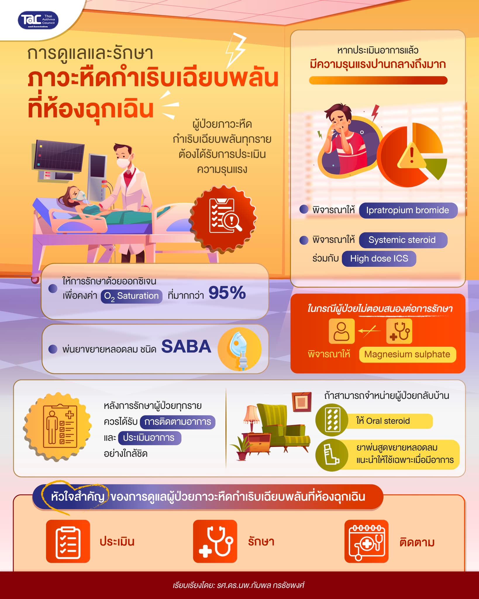 Care and treatment of acute asthma attacks at the emergency room - TAC Care and treatment of acute asthma attacks at the emergency room - TAC