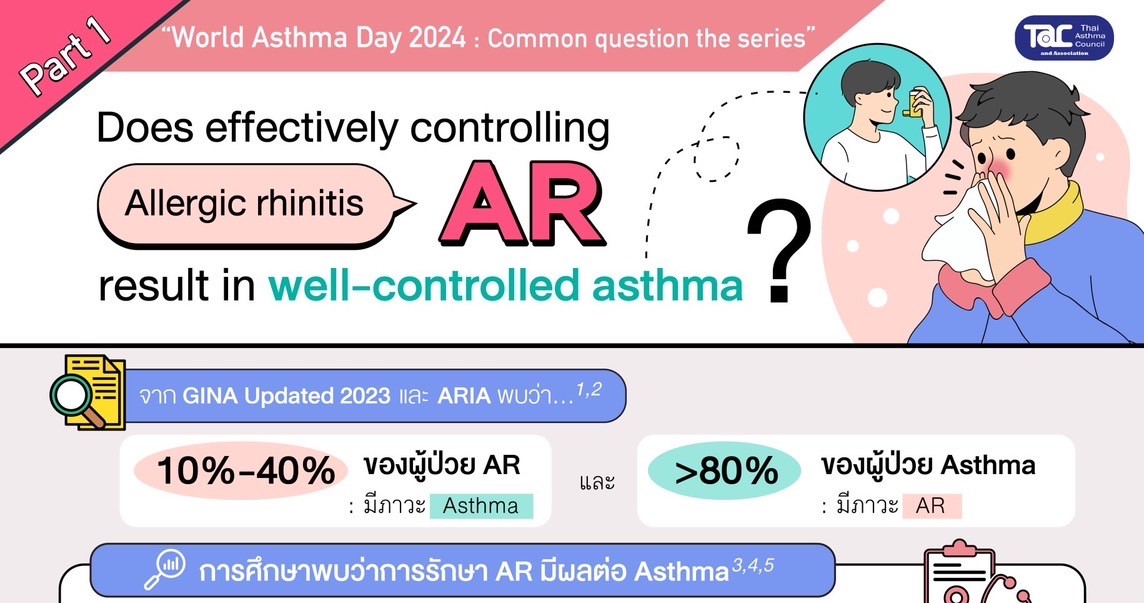Does effectively controlling AR result in well-controlled asthma? - TAC