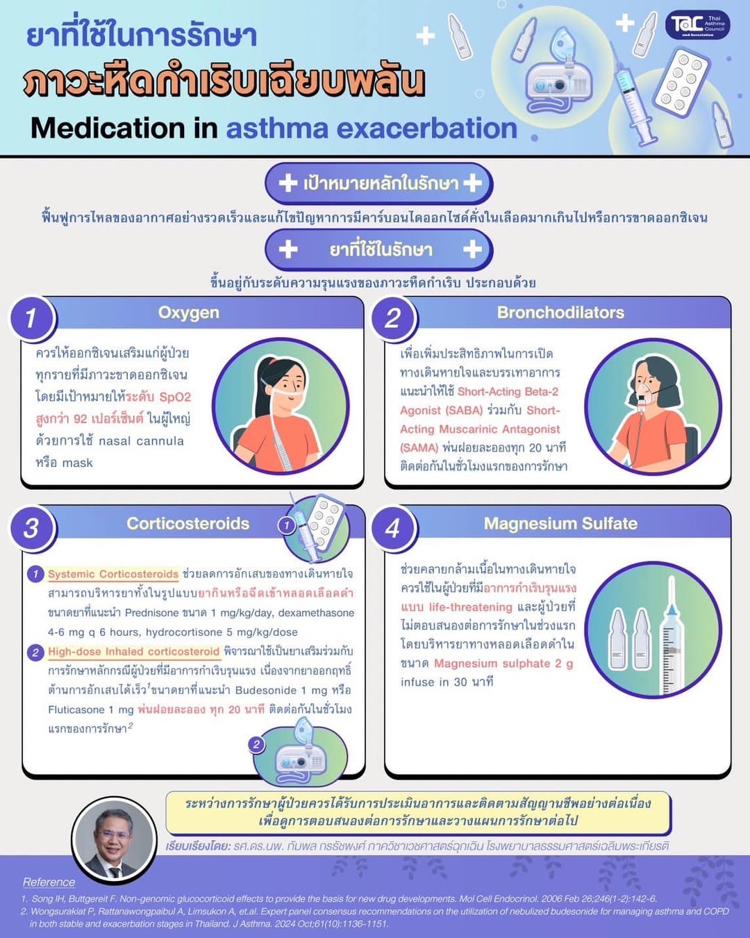 ยาที่ใช้ในการรักษาภาวะหืดกำเริบเฉียบพลัน (Medication in asthma ...