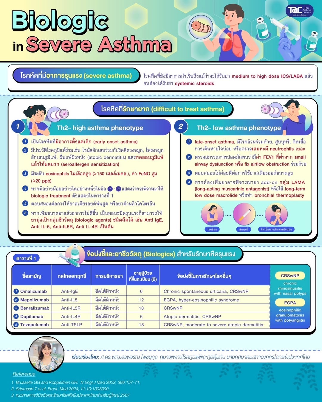Biologic in Severe Asthma - TAC